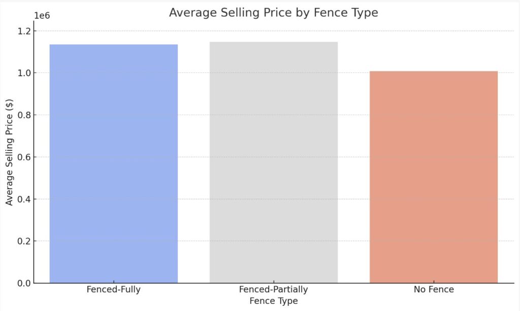 Seattle Homes & Fencing: Unraveling the Impact on Property Value and ...