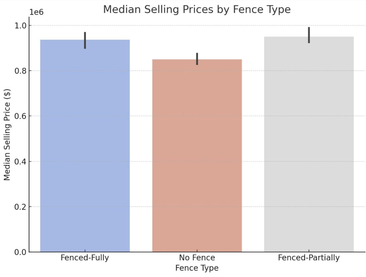 Seattle Homes & Fencing: Unraveling the Impact on Property Value and ...