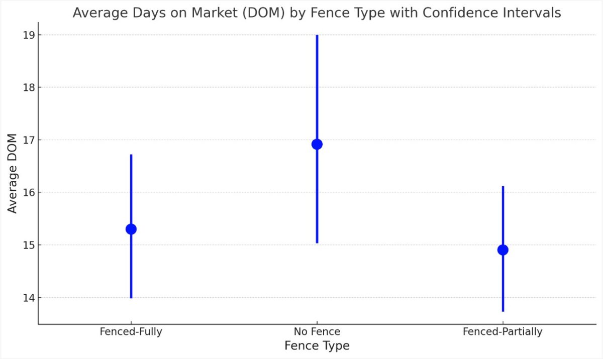 Seattle Homes & Fencing: Unraveling the Impact on Property Value and ...